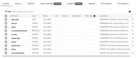 Adding Column Descriptions To Gsc Tables In Sql • Trevor Fox