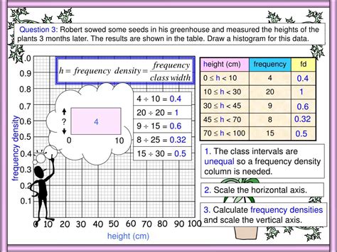 Ppt Histograms Unequal Class Intervals Powerpoint Presentation Free