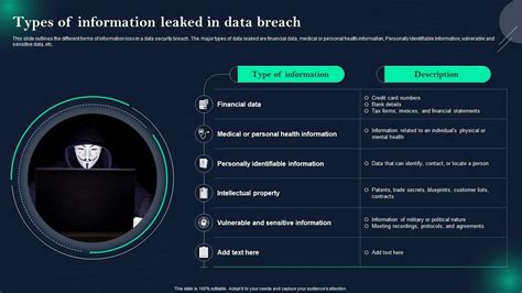 Data Breach Prevention Types Of Information Leaked In Data Breach Ppt Presentation