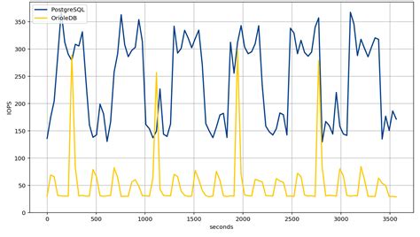Orioledb 新一代postgresql存储引擎 Csdn博客