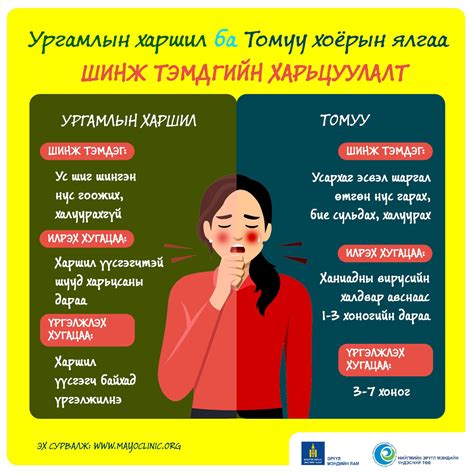 Мөнх Үжин Ургамлын харшил үүсэх шалтгаан харшлын үед авах арга хэмжээ🍃 📌Монголчуудын хувьд