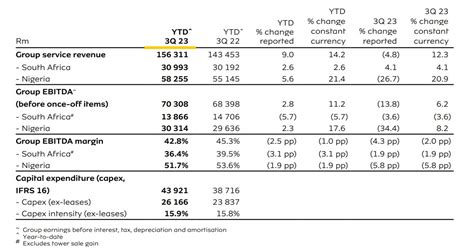 Lower Load Shedding Boost For Mtn Businesstech