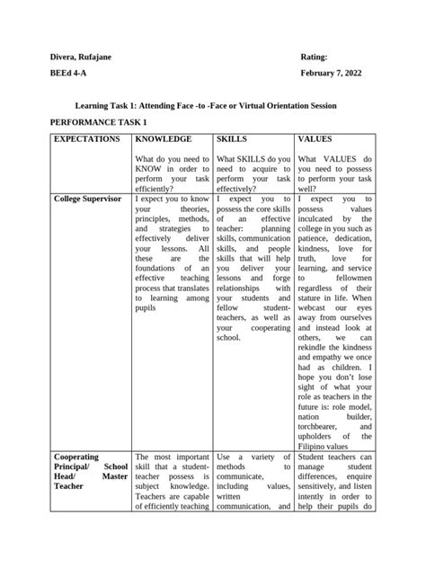 Learning Task 1 Pdf Teachers Learning