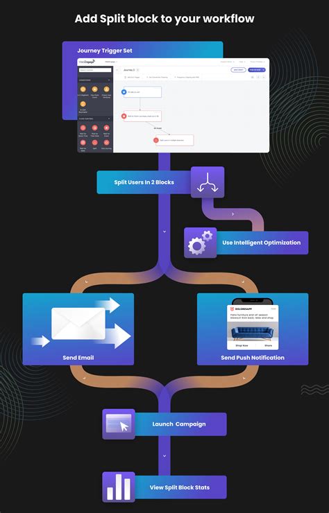 Optimize User Journey In Real Time Tips And Tricks