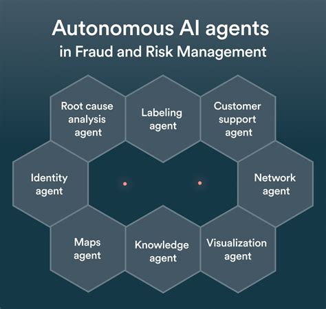 Autonomous Ai Agents In Fraud And Risk Management︱oscilar