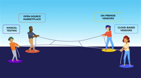 What Is Robotic Testing For Salesforce Salesforce Ben