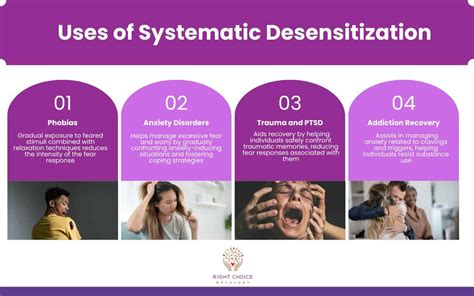 Systematic Desensitization Steps Application Examples Efficacy And Limitations Right