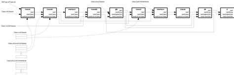 Dev Crosscompiler Cfr Deep