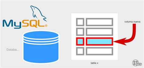 Alterar una tabla sólo si contiene una columna en Mysql