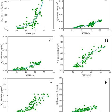 Coefficients Of Multiple Nonlinear Regression Download Scientific Diagram