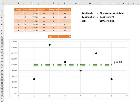 Linear Regression Analysis In Excel