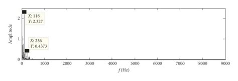 Output Signal Of The Asymmetrical Piecewise Linear System Download