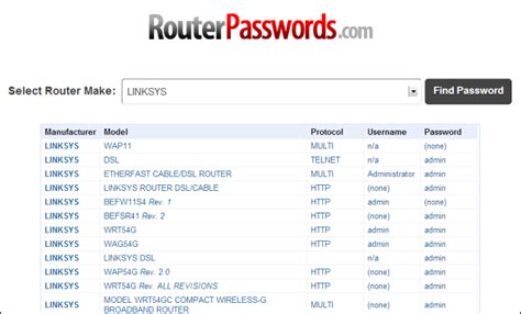 How To Access Your Router If You Forget The Password Rathores Blog