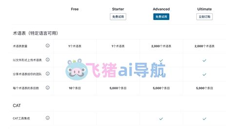 Deepl官网 Ai人工智能翻译在线 软件app下载 号称是“全世界最准确的翻译” 非猪ai导航