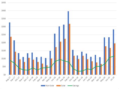 Two Years Of Solar Array Data An Engineer More Details Than Anyone Would Want Rsolar