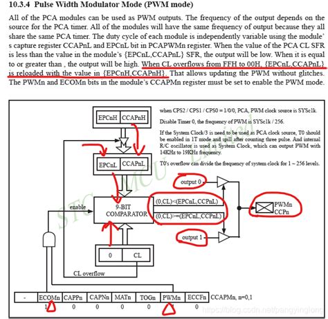 基于stc12c5a60s2单片机理解pca可编程计数器阵列ccapm0 Csdn博客