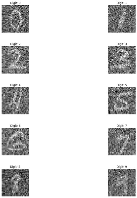 Denoising Images With Autoencoders Based On Feed Forward Neural