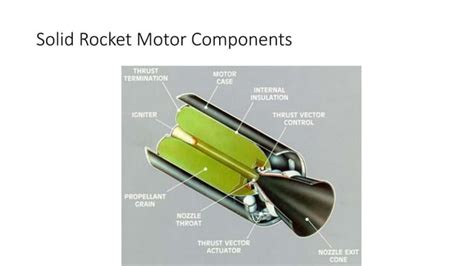 Solid Rocket Propulsion Ppt Space Solid Rocket Pptx