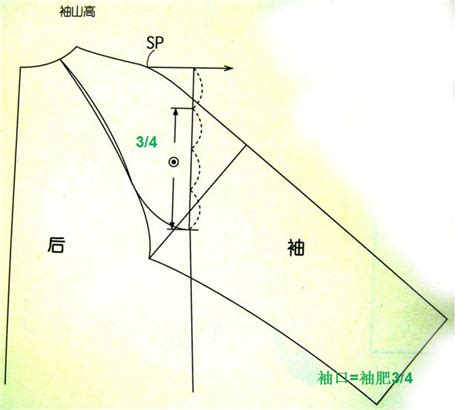 初學紙樣必讀紙樣大衣紙樣設計及講解 每日頭條