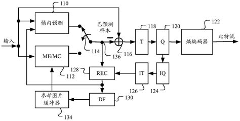 Method And Apparatus For Intra Transform Skip Mode Eureka Patsnap