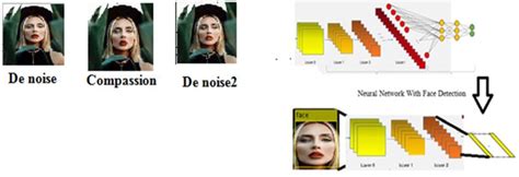 Figure 6 From Face Recognition Using Enhancement Discrete Wavelet Transform Based On Matlab