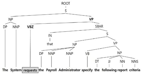 Example Of Extracting Main Verb Download Scientific Diagram