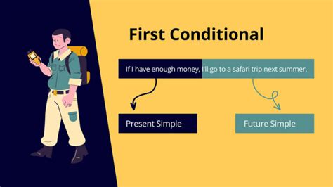 First Conditional Sentences Explained Structure Uses And Examples
