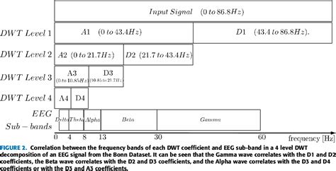 figure 2 from simple detection of epilepsy from eeg signal using local