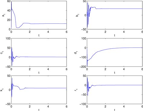 Entropy Free Full Text Adaptive Switched Generalized Function