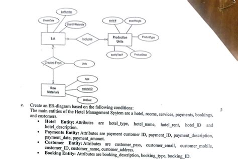 Solved 4 A What Is Called ER Diagram Why ER Diagram In Chegg Com