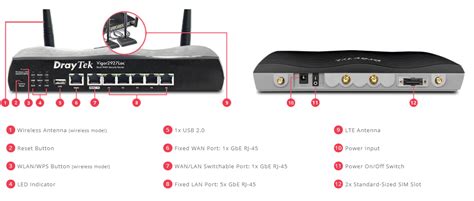 Vigor Series DrayTek