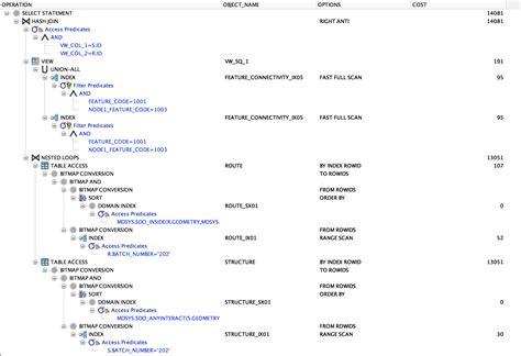 Oracle Optimise Sql Query Find Items That Are Geographically