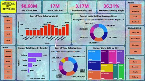 [video] adarsh paul on linkedin dataanalytics powerbi