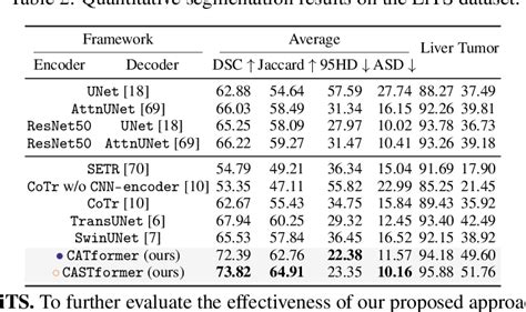 Class Aware Generative Adversarial Transformers For Medical Image Segmentation