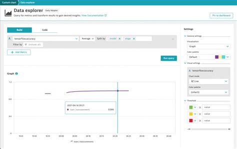 Report And Chart Tensorflow Keras Metrics To Dynatrace Smartlab