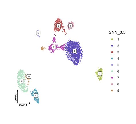 Cellula V 00900 Clustering