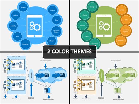 Mobile Cloud Computing PowerPoint And Google Slides Template PPT Slides