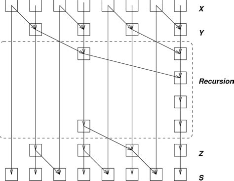 Figure 2 From Comp 633 Parallel Computing Pram Semantic Scholar