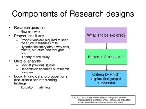 Elements Of Research Design Design Talk