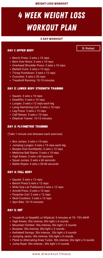 4 Week Workout Plan For Weight Loss With Pdf Dr Workout