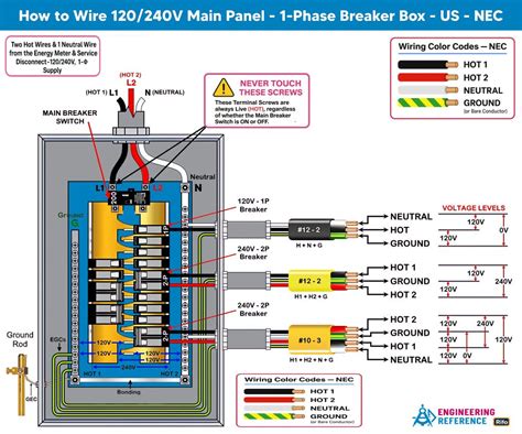 How To Wire 120240v Main Panel Breaker Box Installation