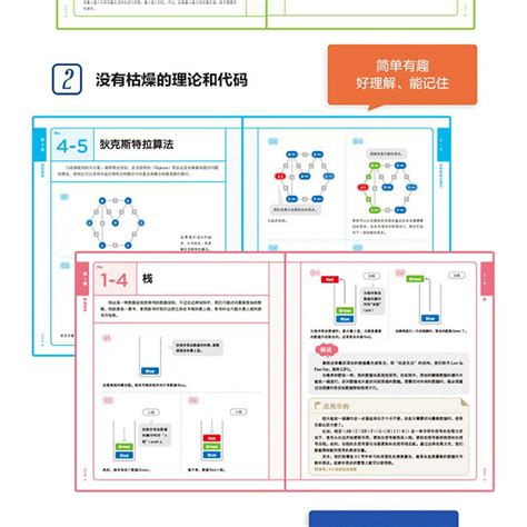 我的第一本算法书人人都能看懂的算法入门书彩色版石田保辉从零开始趣学算法数据结构程序设计基础算法入门书籍虎窝淘