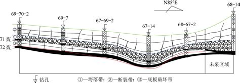 分岔煤层下分层再生顶板地面预注浆加固区域研究