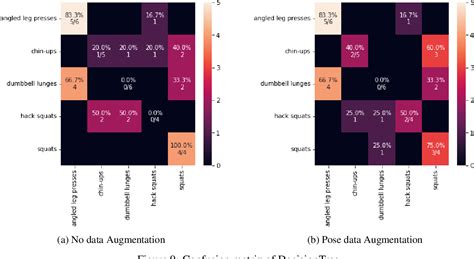 Figure 9 From Augmenting Vision Based Human Pose Estimation With Rotation Matrix Semantic Scholar