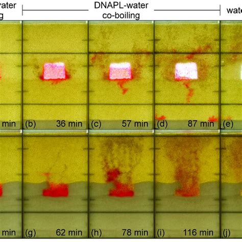 Images Of Experiment A A E And Experiment B F J During Electrical Download Scientific