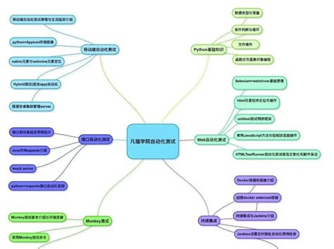Python零基础入门学习规划，看这一篇就够了！python学习计划 Csdn博客