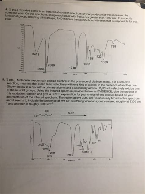 Solved Provided Below Is An Infrared Absorption Spectrum Of Chegg