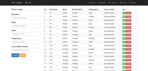source code php spk pemilihan rekomendasi wisata fuzzy sugeno method