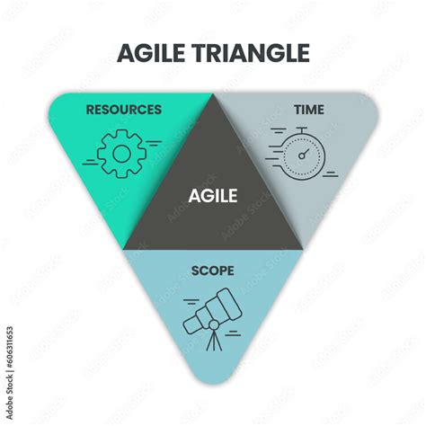 Agile Triangle Pyramid Methodology Infographic Is A Processes To Create