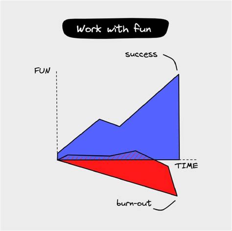 Manas Jain Posted On Linkedin